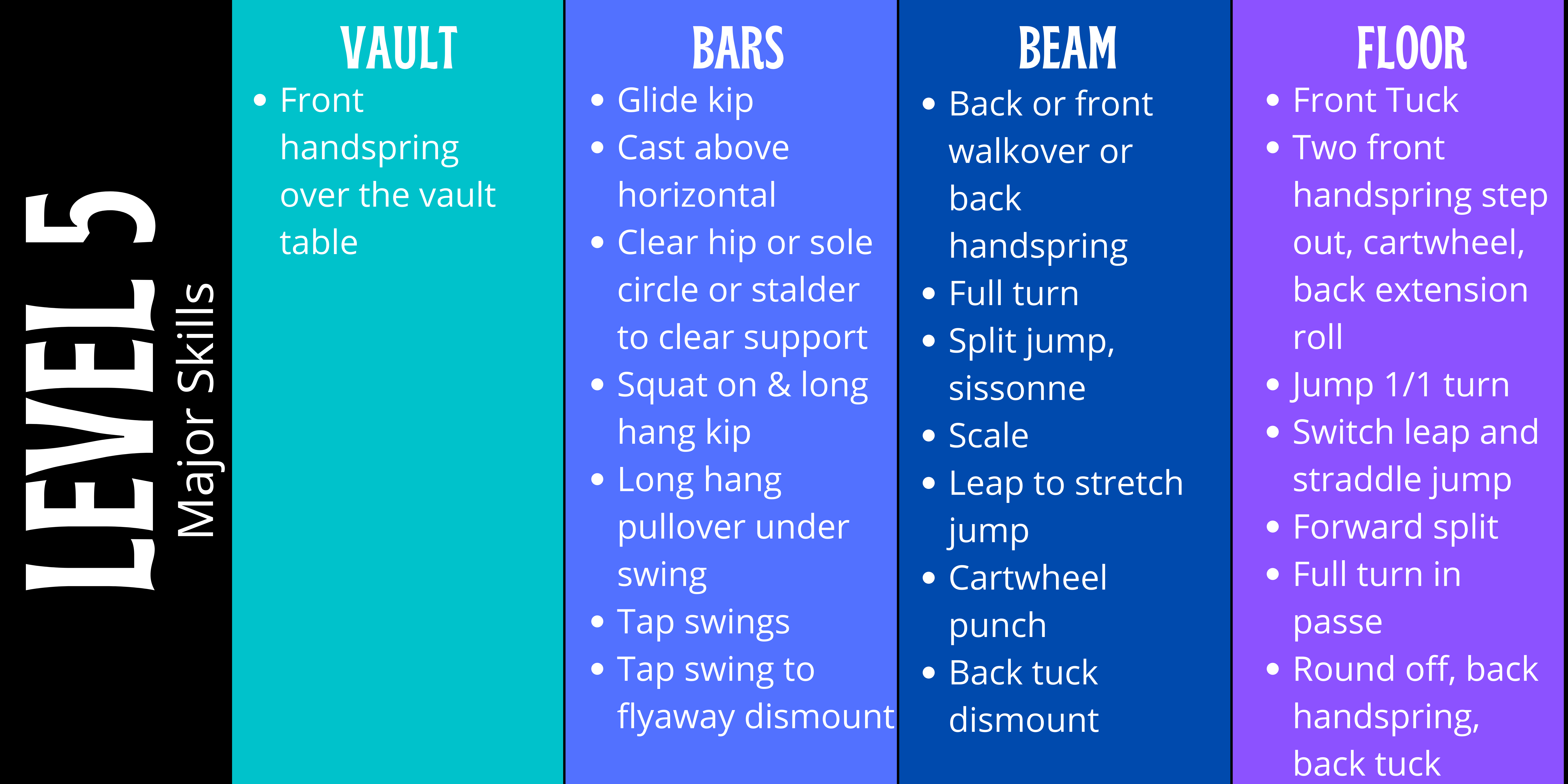 Understanding the Developmental Program Levels in Gymnastics