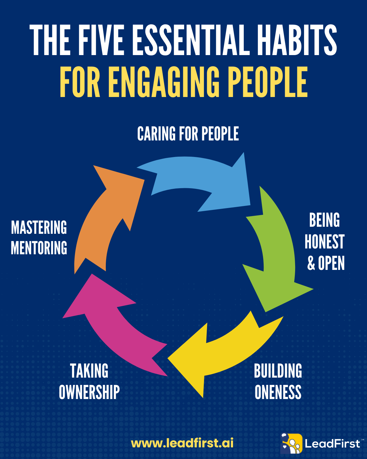 The Five Essential Habits for Engaging People