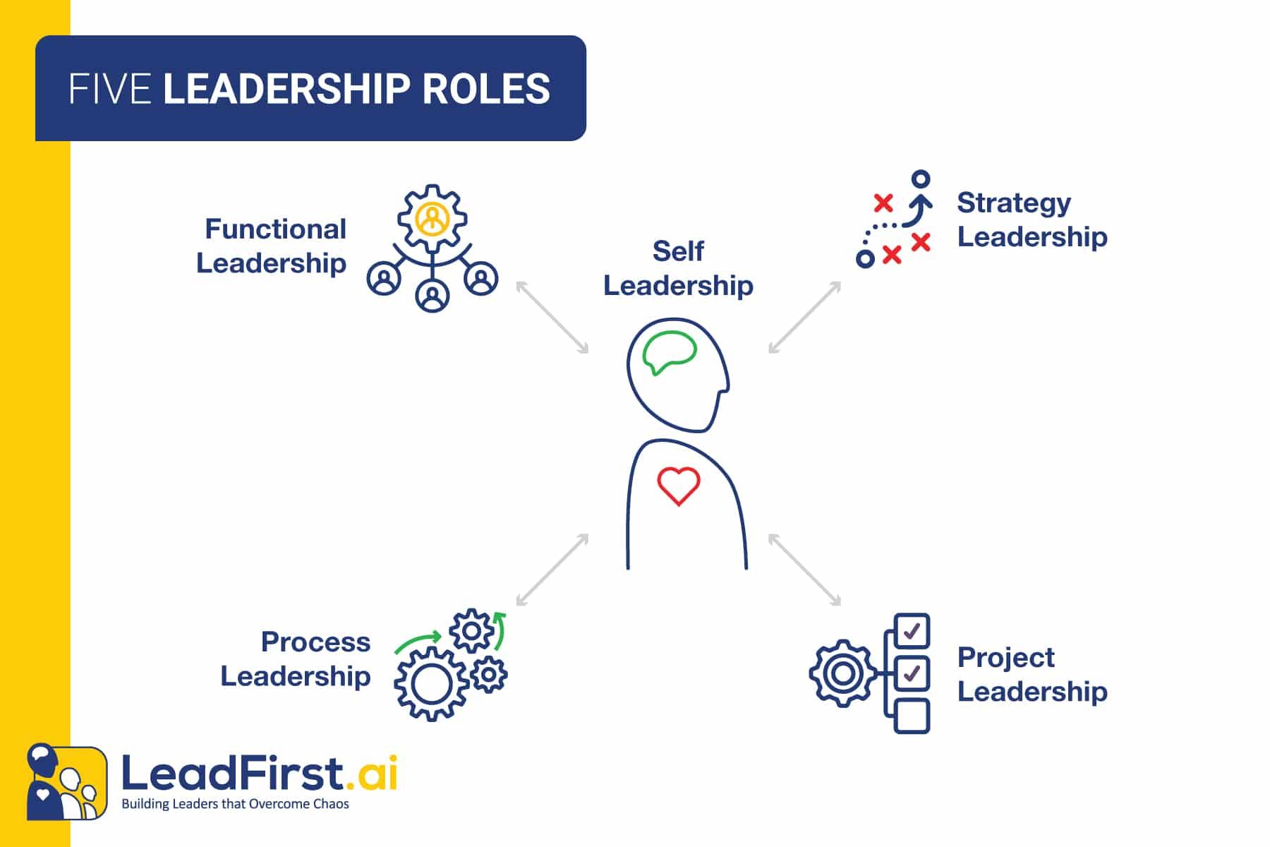5 Steps To Effective Leadership Development