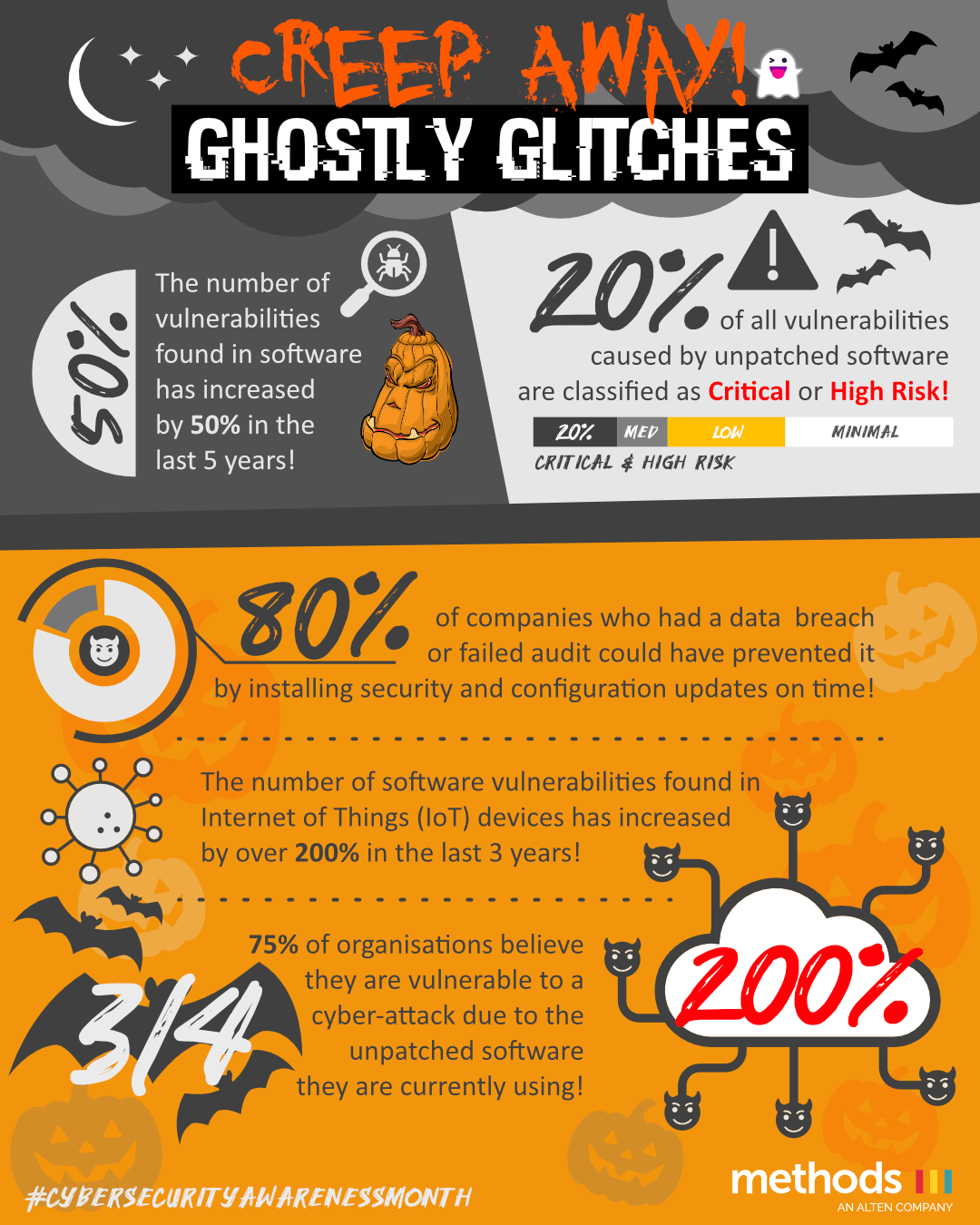 Creep away ghostly glitches