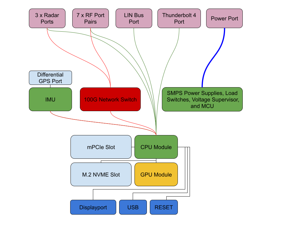 Modern Electronic Hardware Design: An overview