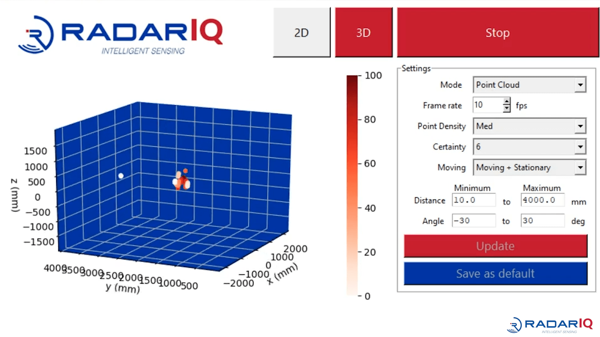 RadarIQ Sensor | Beta Solutions