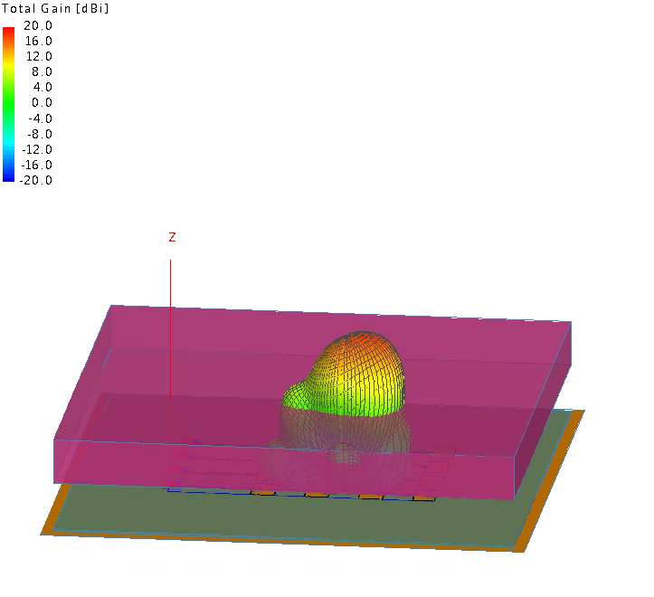 RadarIQ Sensor | Beta Solutions