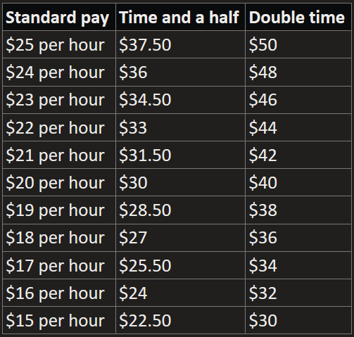 Lifetime Earnings Calculator | Acquired Salary