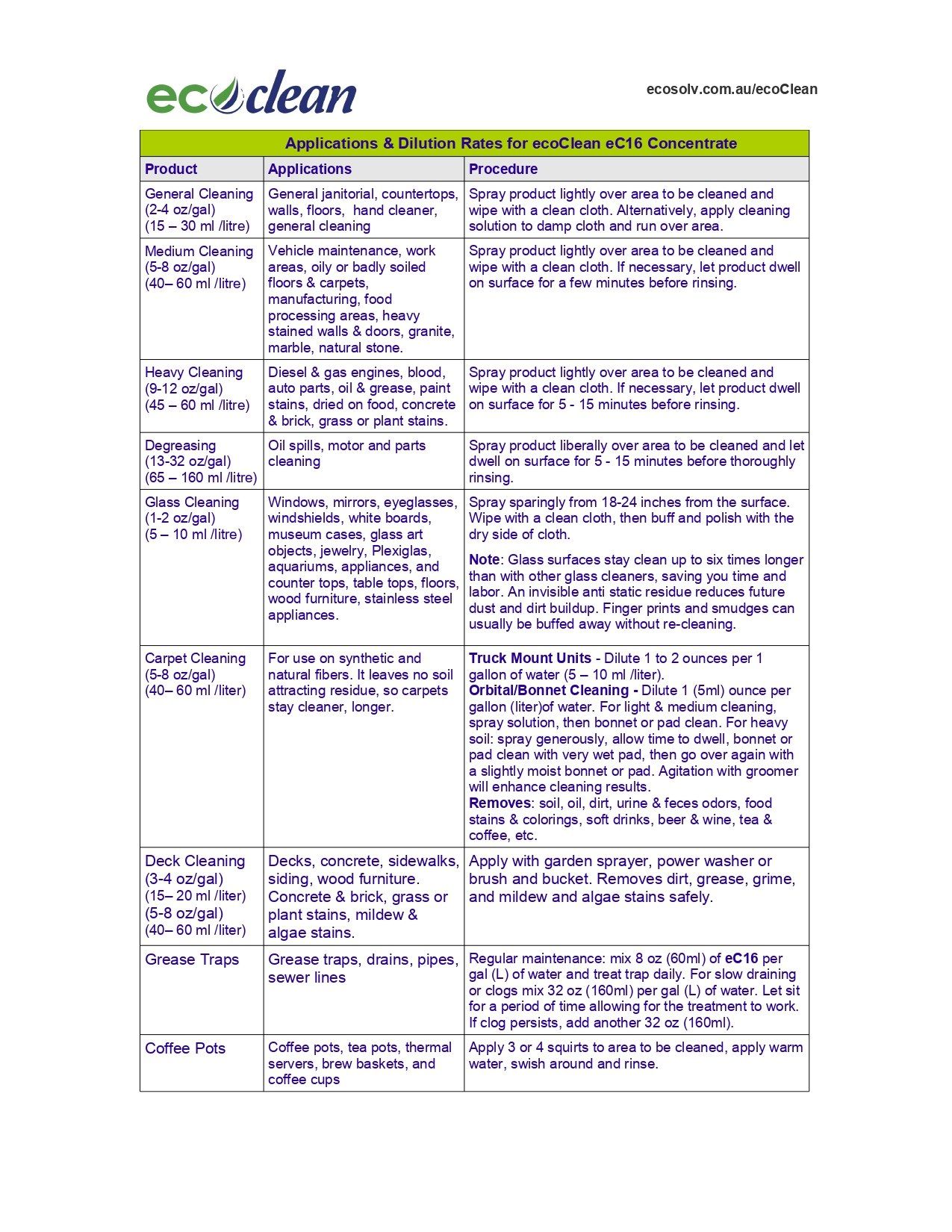 ecoClean - plant-based Universal Cleaner