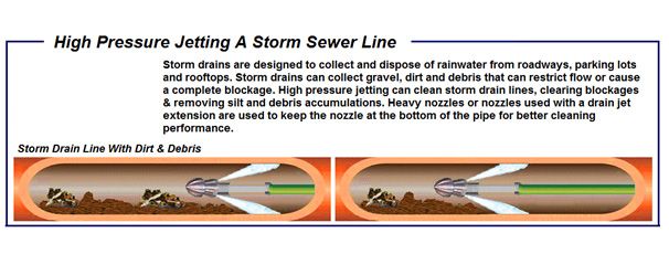 WHAT IS HYDRO & SEWER LINE JETTING? (Updated)