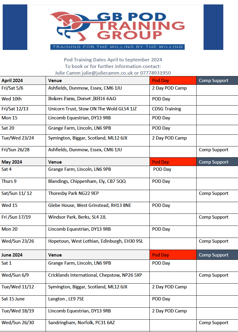 Clinics | GB POD Training Group | POD Days & Training