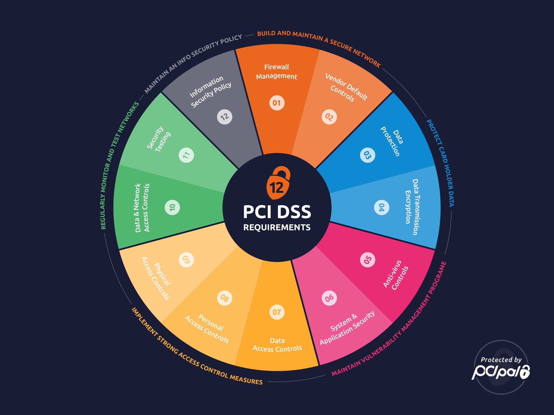 Make Sure Your Business Is Ready for PCI 4.0 Requirements in 2023