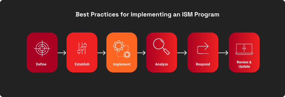 How Real-Time Network Monitoring Protects Your Digital Frontier