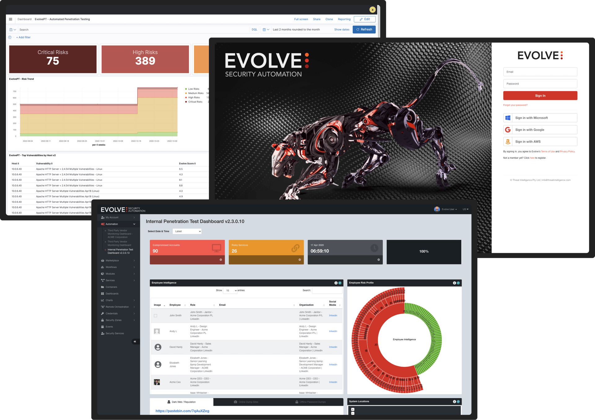 Evolve Security Automation and Orchestration by Threat Intelligence