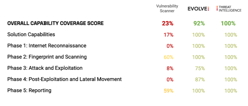 Prioritizing Vulnerabilities : A Risk Based Approach