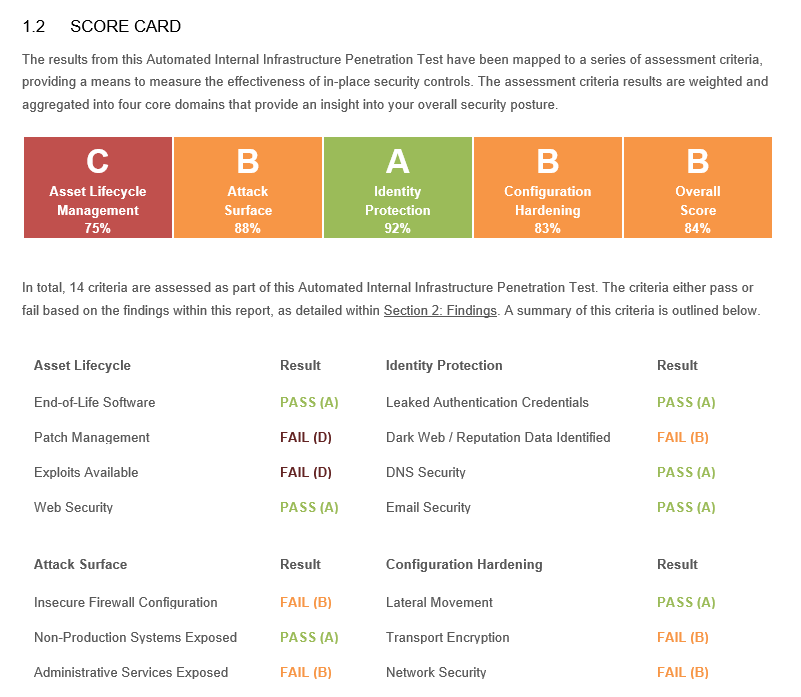 Measuring the Impact of Penetration Testing with Metrics
