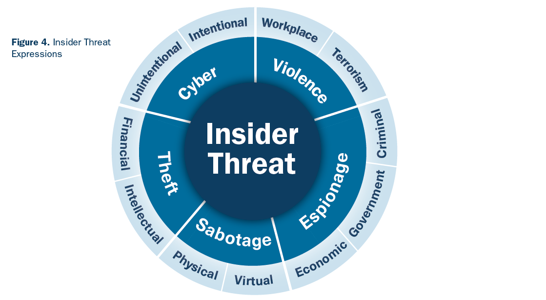 Understanding Threat and Risk Assessment: A Quick Guide