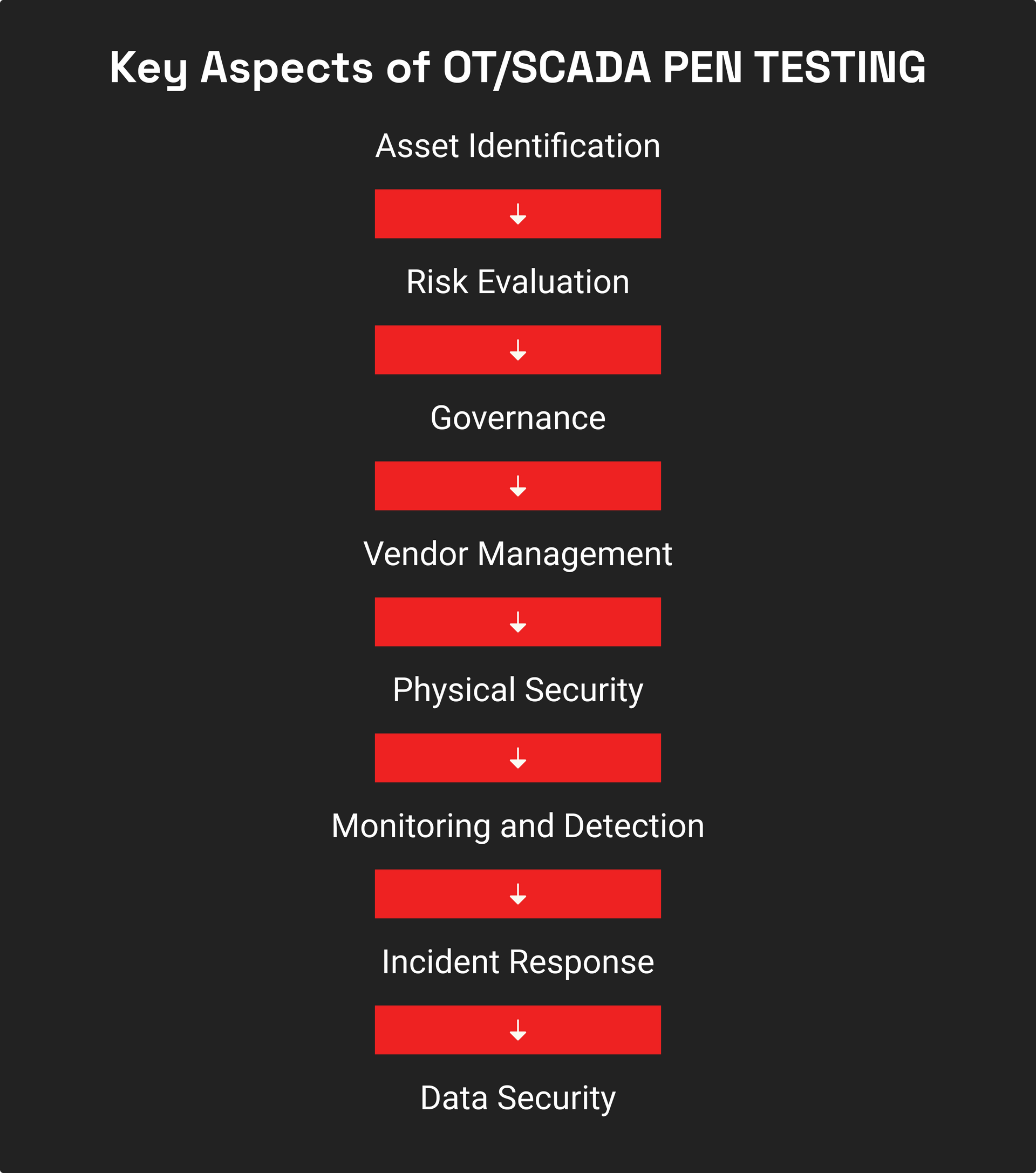 OT SCADA Penetration Testing: An Overview