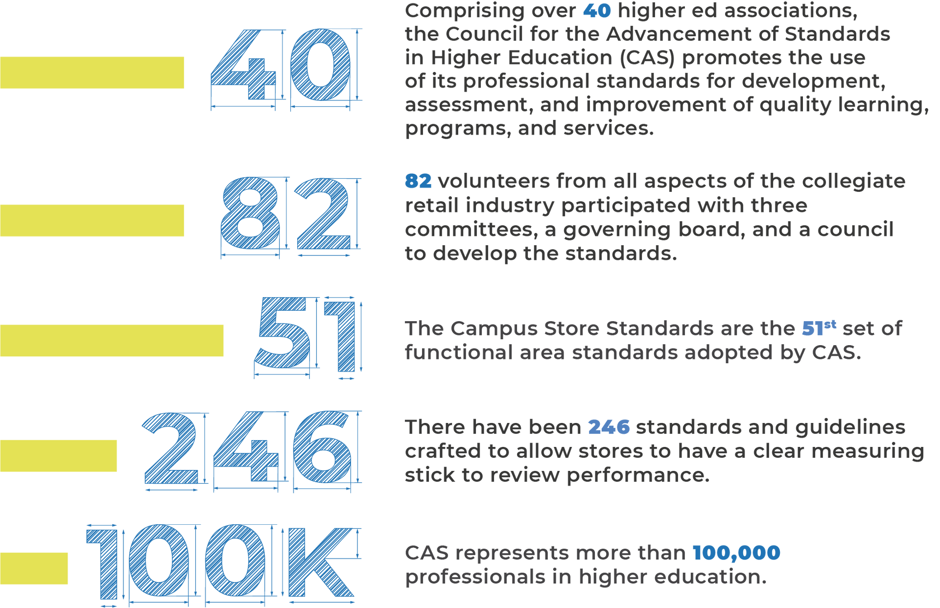 Campus Store Standards | NACS | College Stores