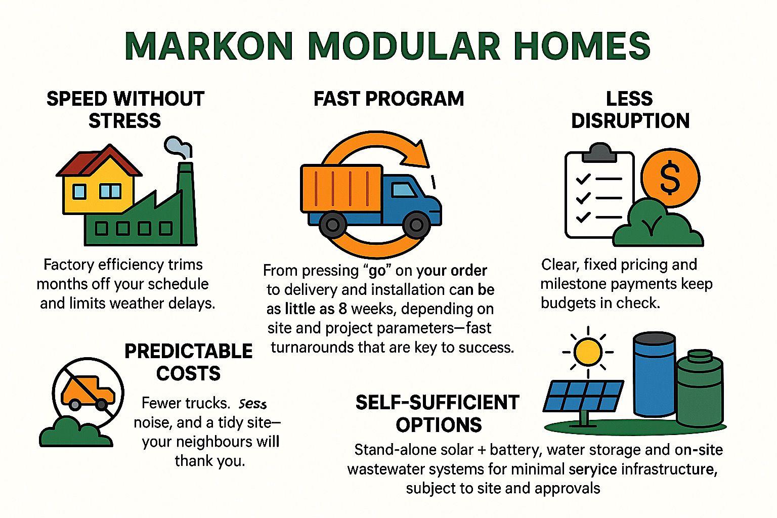 Modular Housing Solutions | The Markon Group