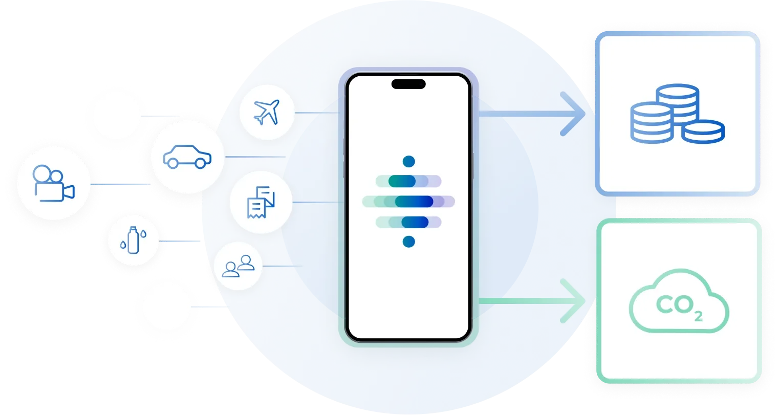 Your 360° sustainable production management | TheGreenShot