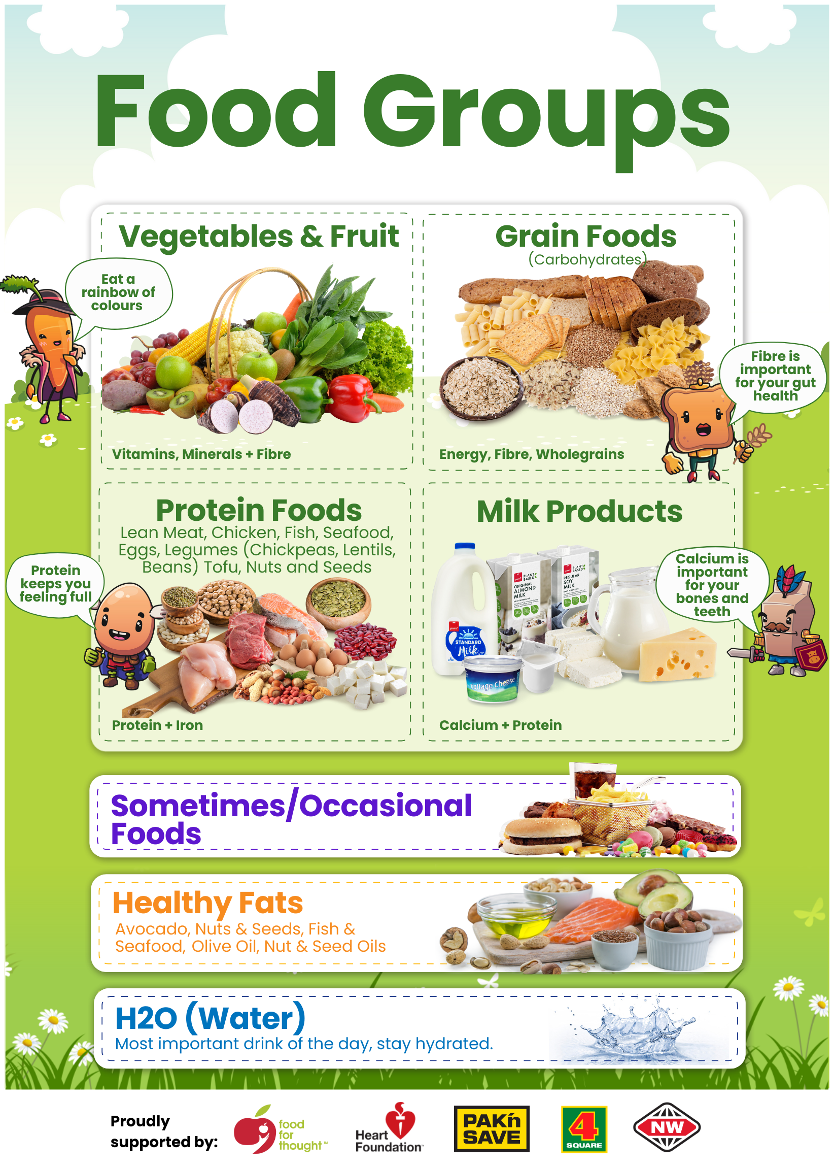 Nutrition education empowering healthier futures
