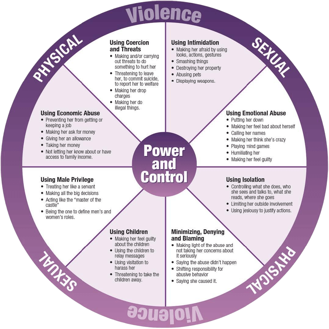 Coercive Control