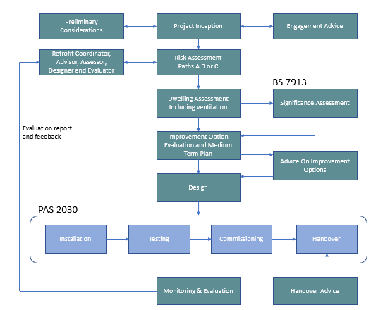 PAS 2035 and what we do