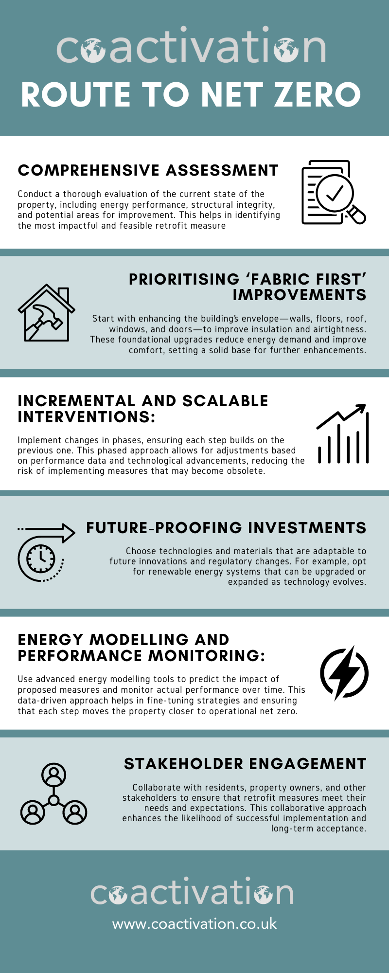 Route to net zero with Coactivation Ltd.