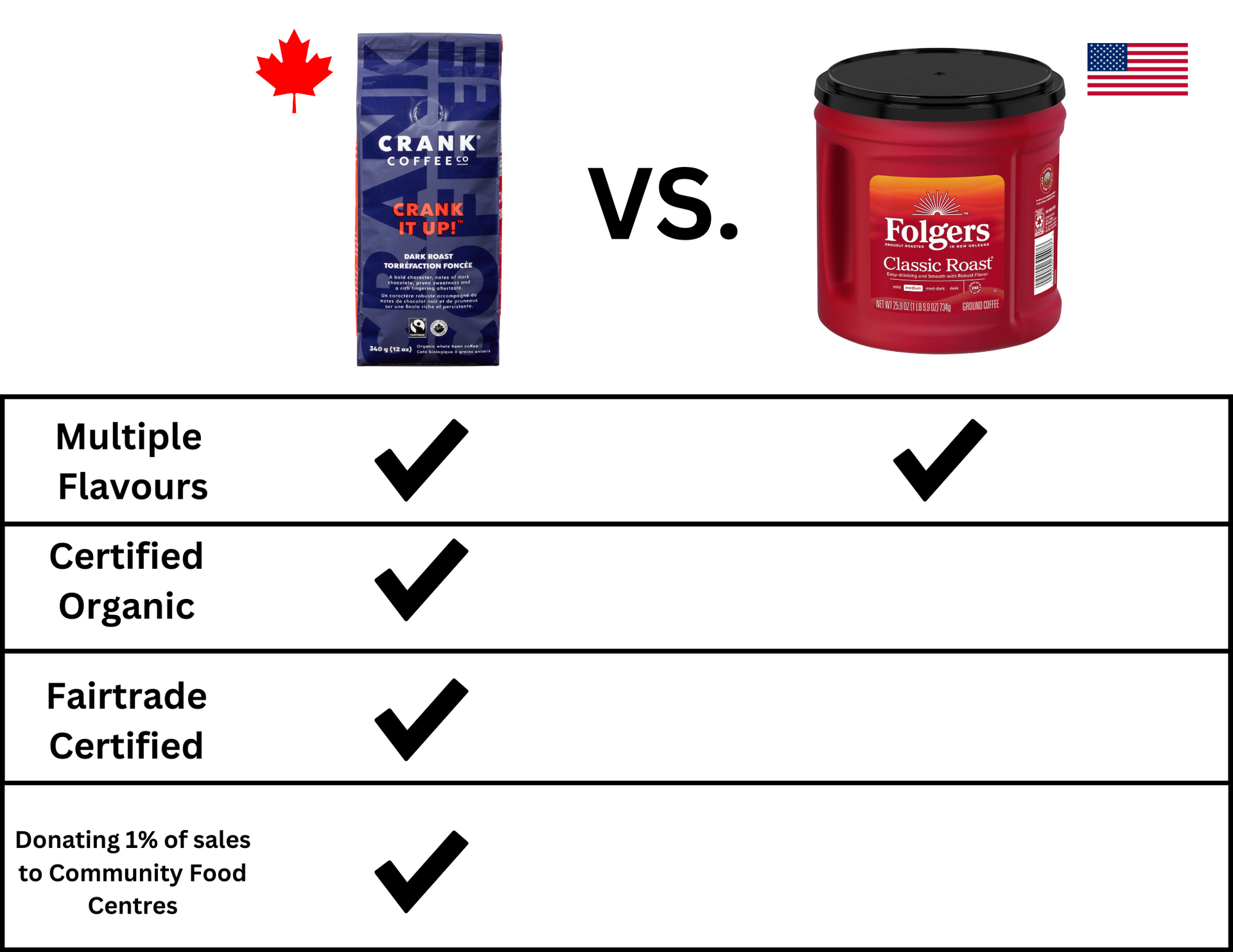 Buying Local Canadian Products Vs. American Products
