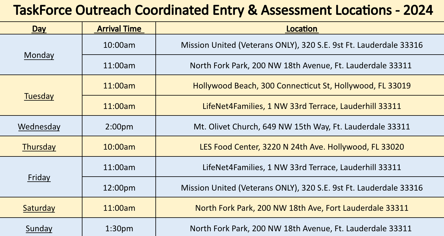 Services-TaskForce Fore Ending Homelessness