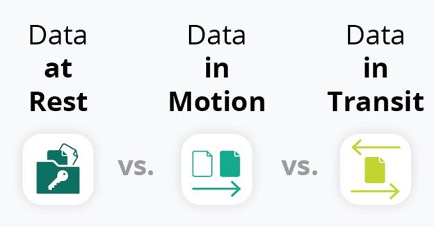 Cloud Encryption: Securing Sensitive Data in Remote Storage