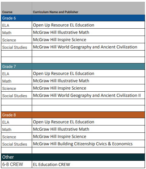 Students and Families