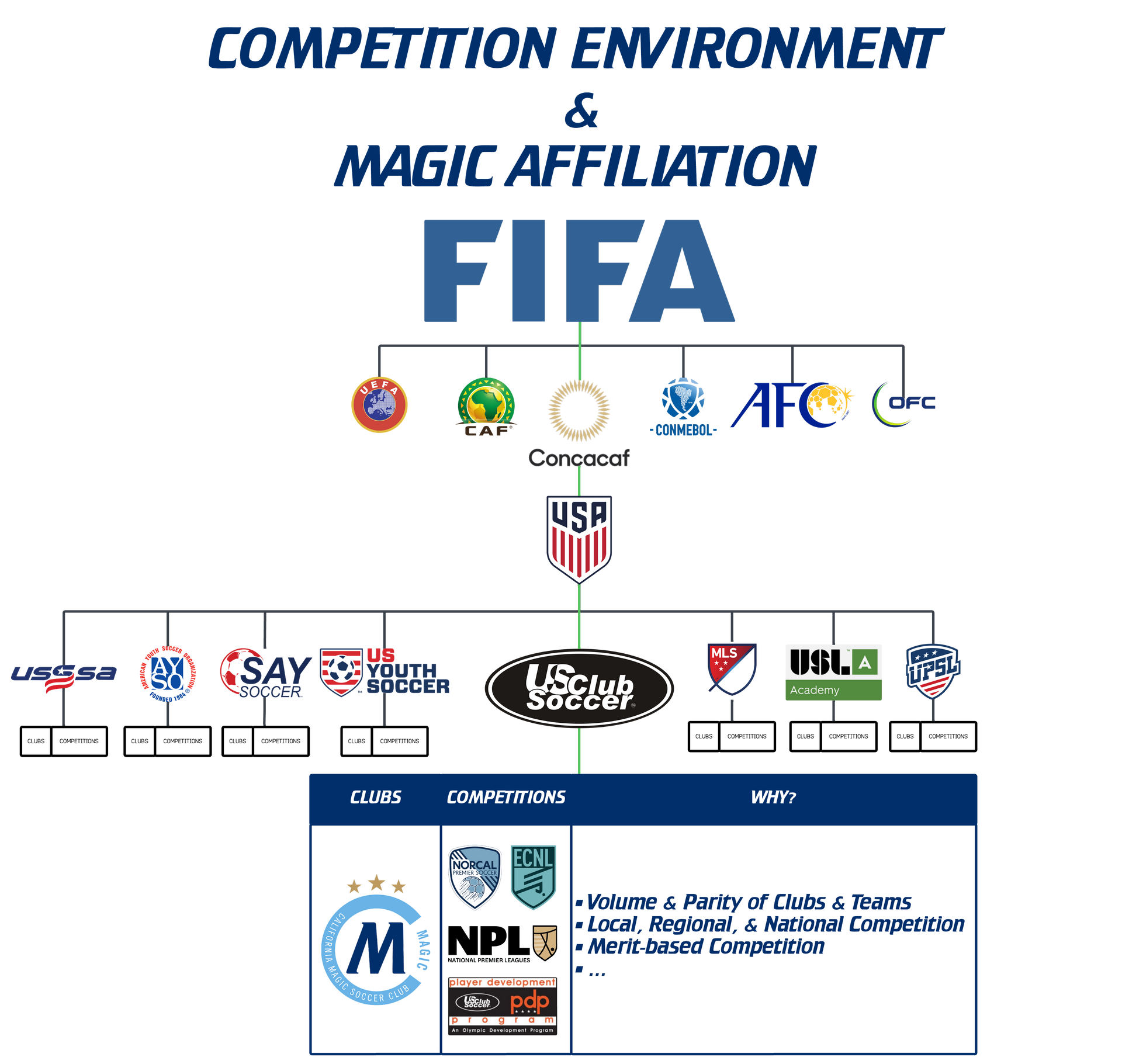 California Magic Soccer Club