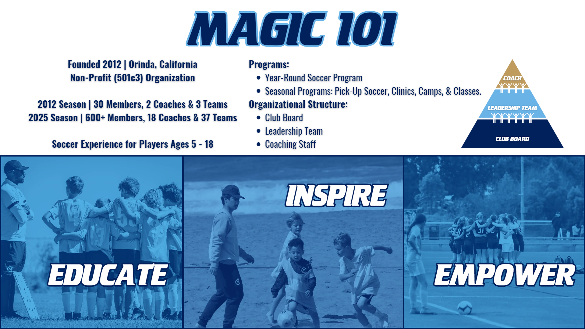 California Magic Soccer Club