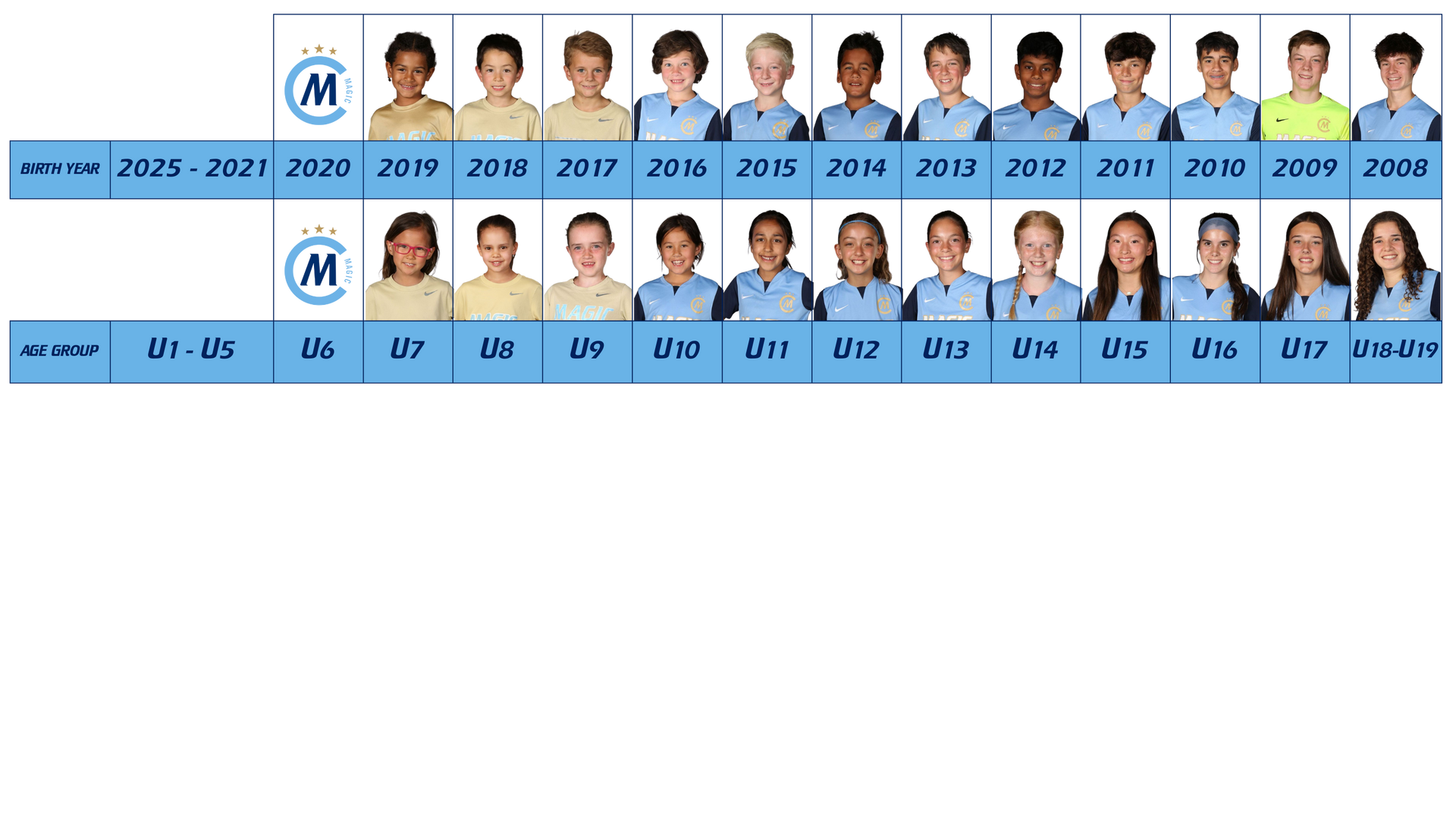 California Magic Soccer Club