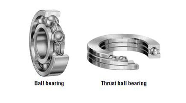 Productos Industriales | Rodamientos y Artículos para la Industria