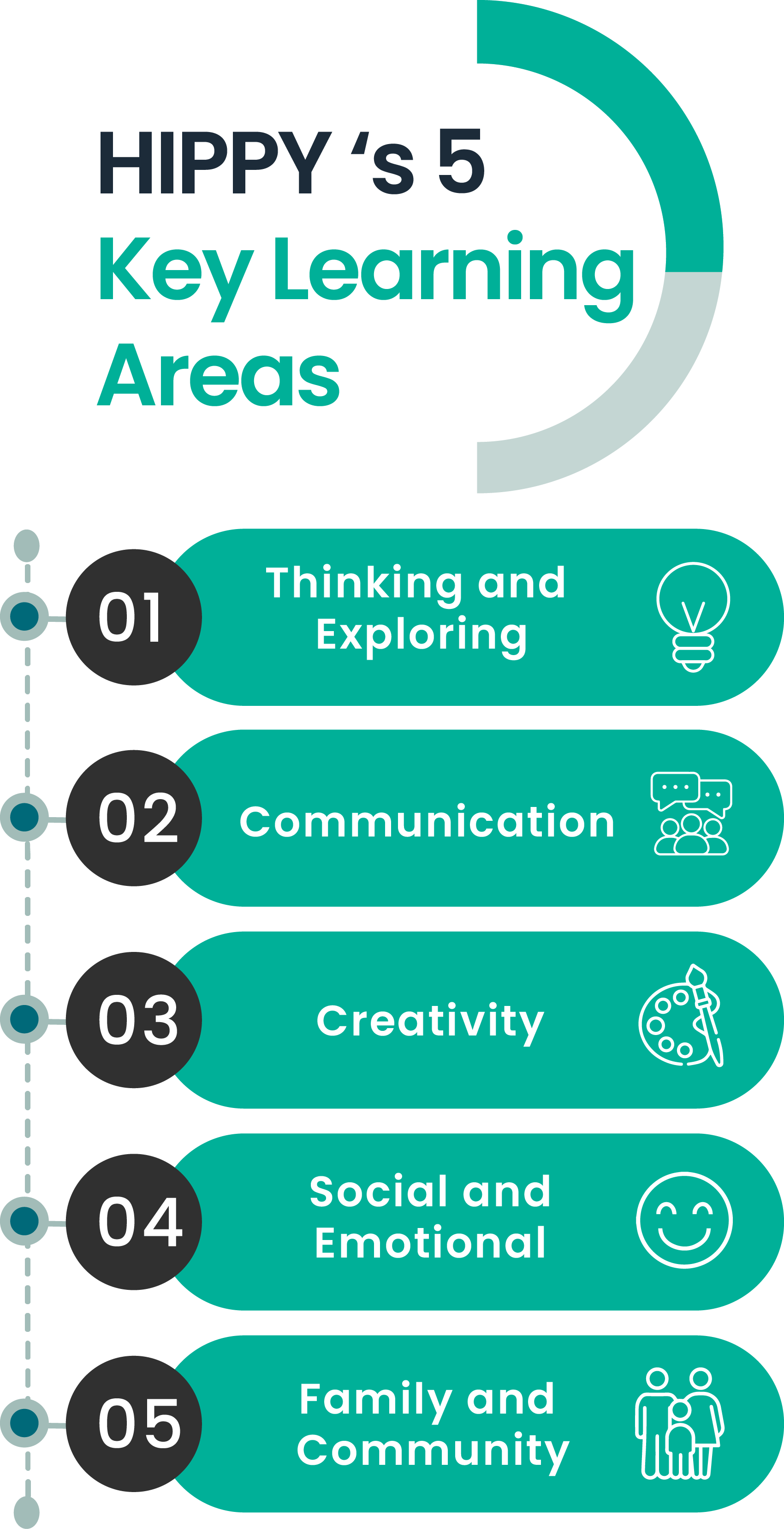 Home Interaction Program for Parents and Youngsters (HIPPY) | FOCUS Connect