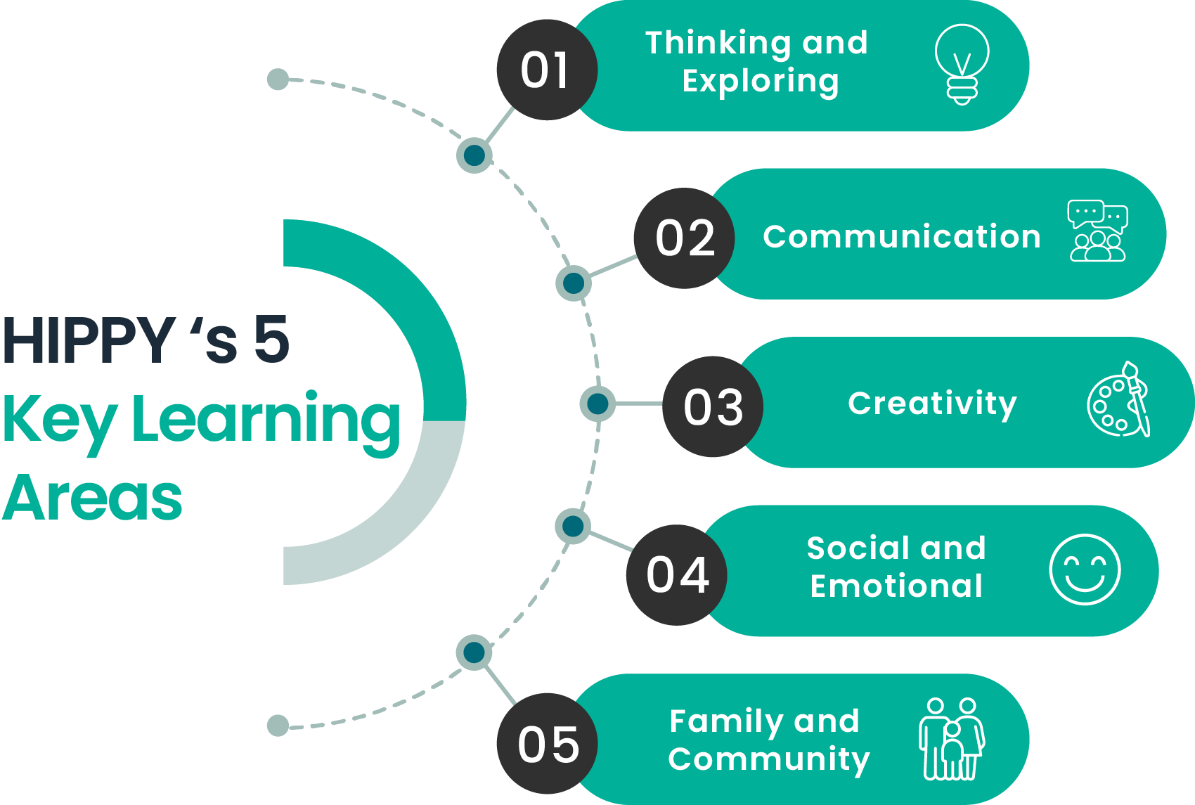 Home Interaction Program for Parents and Youngsters (HIPPY) | FOCUS Connect