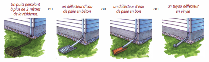 Campagne 2024 de mise aux normes des gouttières