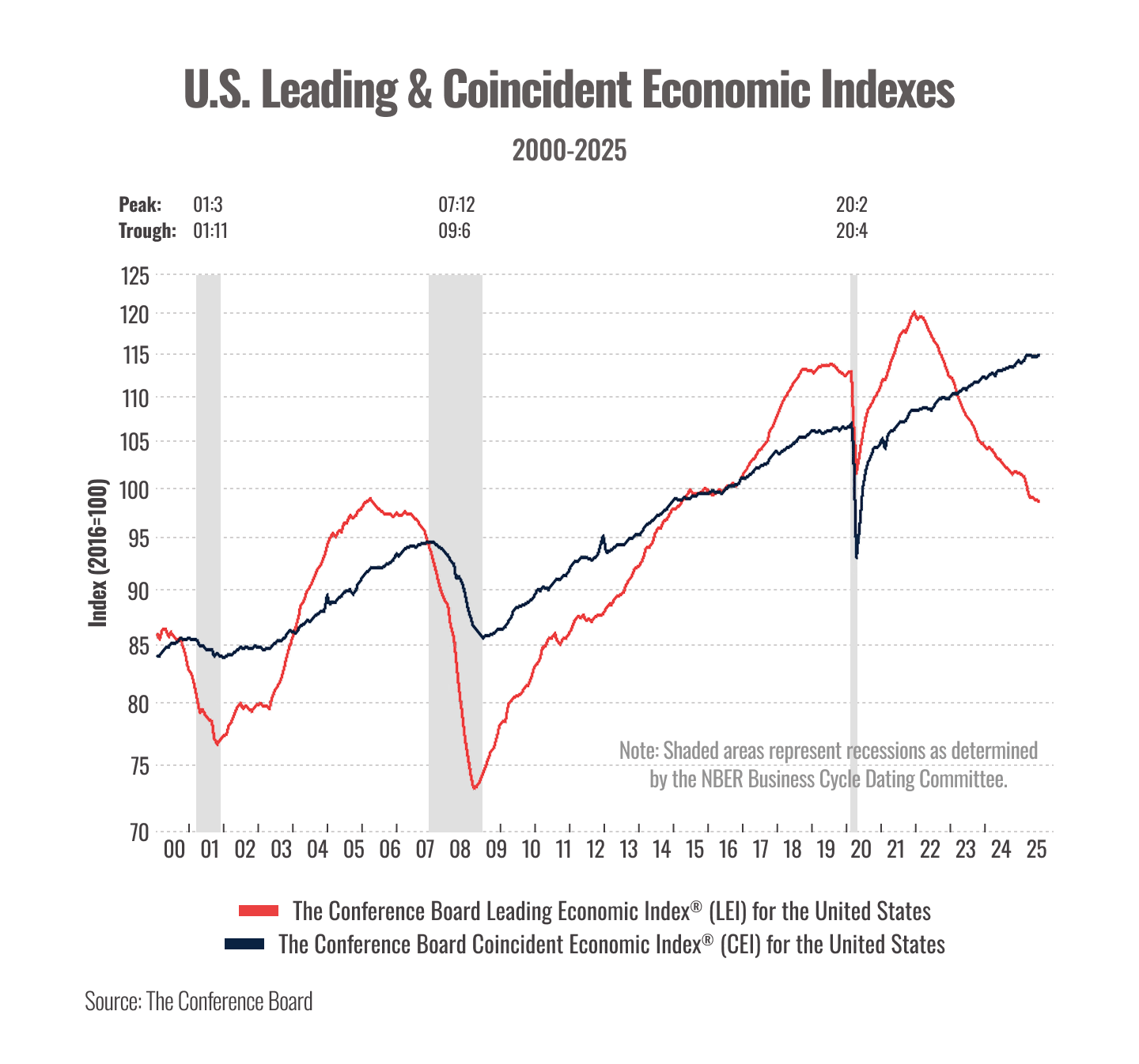 What the Fed sees...and why it matters