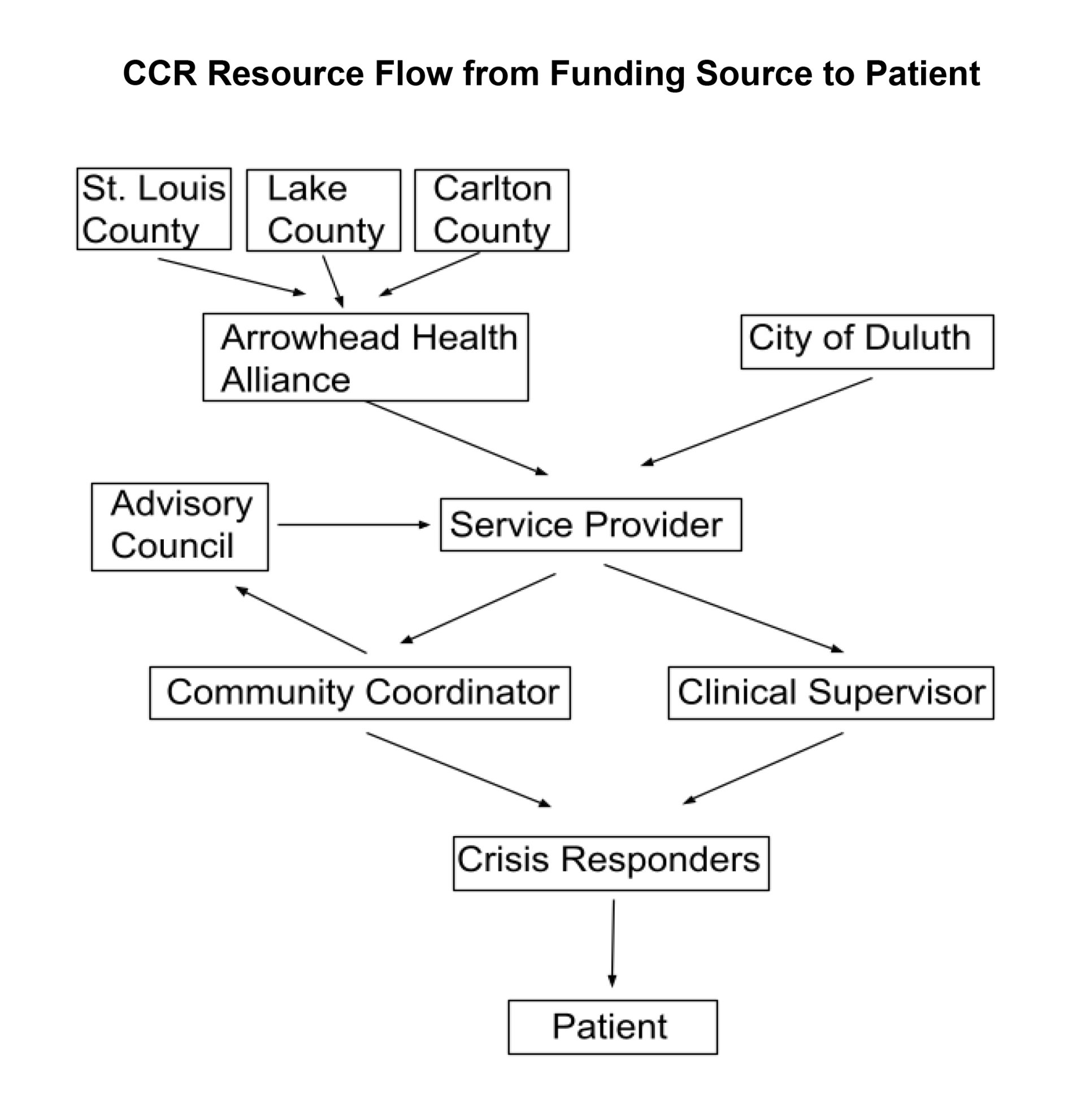 Law Enforcement Accountability Network Duluth