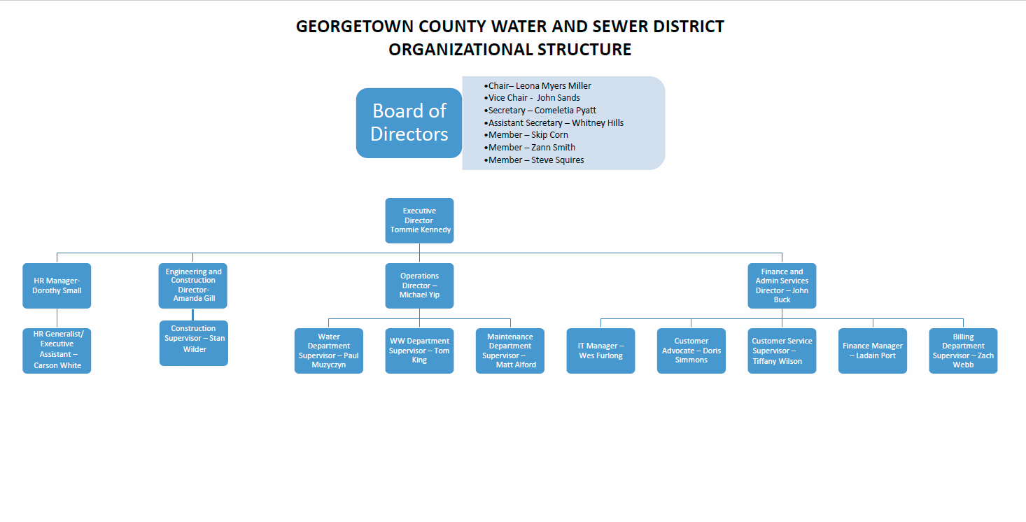 Georgetown County Water & Sewer District - Georgetown, SC ...