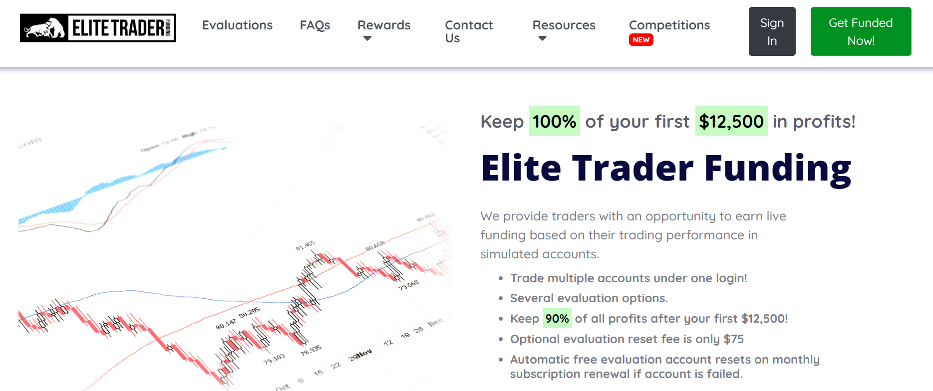 Best Funded Trader Programs in 2025 | Which one to go with?