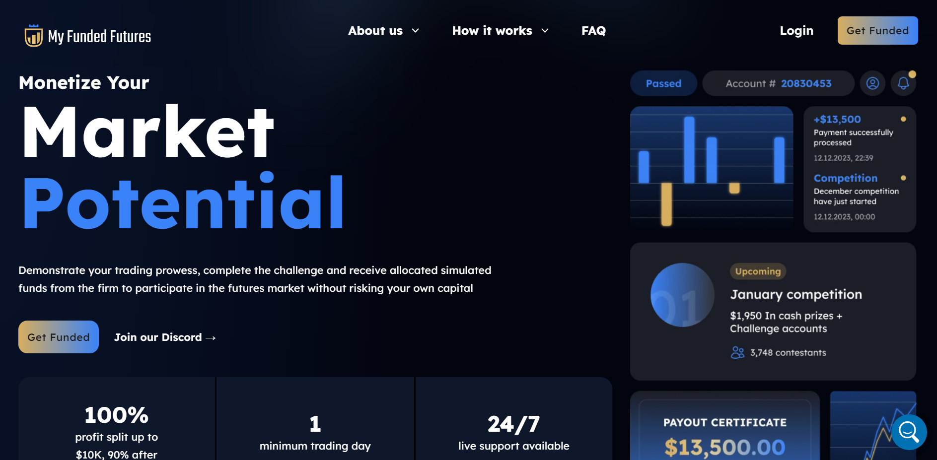 Best Funded Trader Programs in 2025 | Which one to go with?
