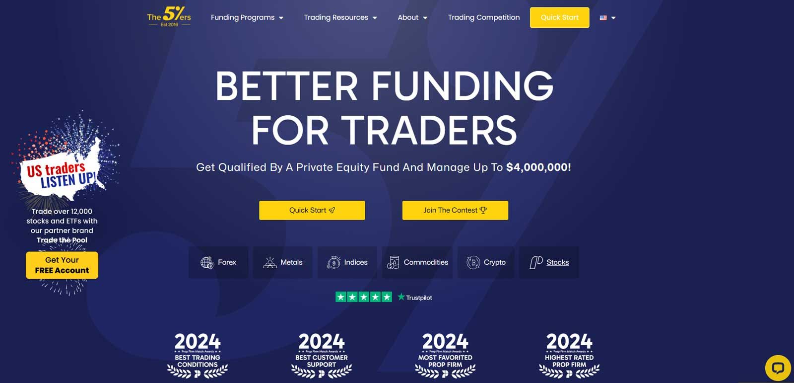 The 5%ers Review for 2025: Key Highlights and Analysis