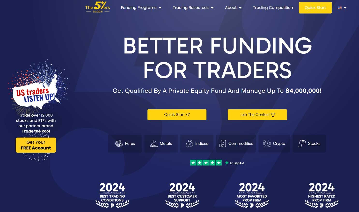Best Funded Trader Programs in 2025 | Which one to go with?