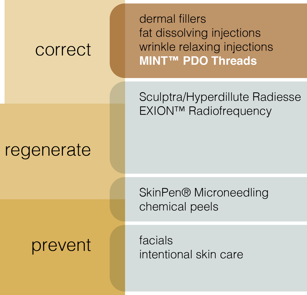 MINT PDO Threads | Portland, OR | Limelight Medical Aesthetics