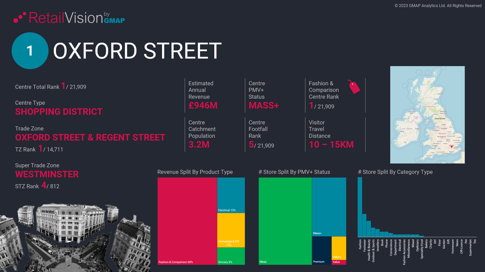 What are the UK’s Top 10 Retail Centres?