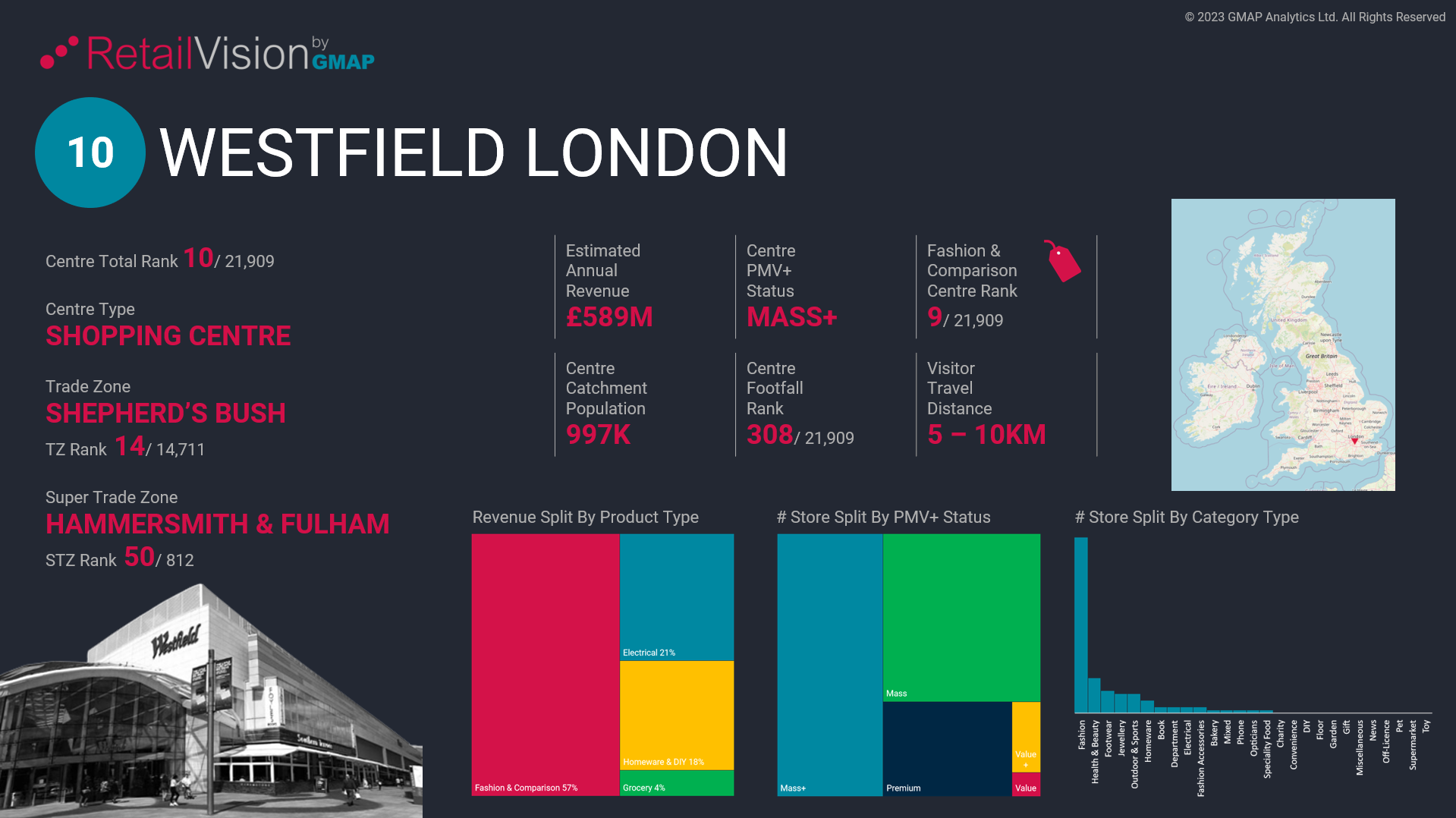 What are the UK’s Top 10 Retail Centres?