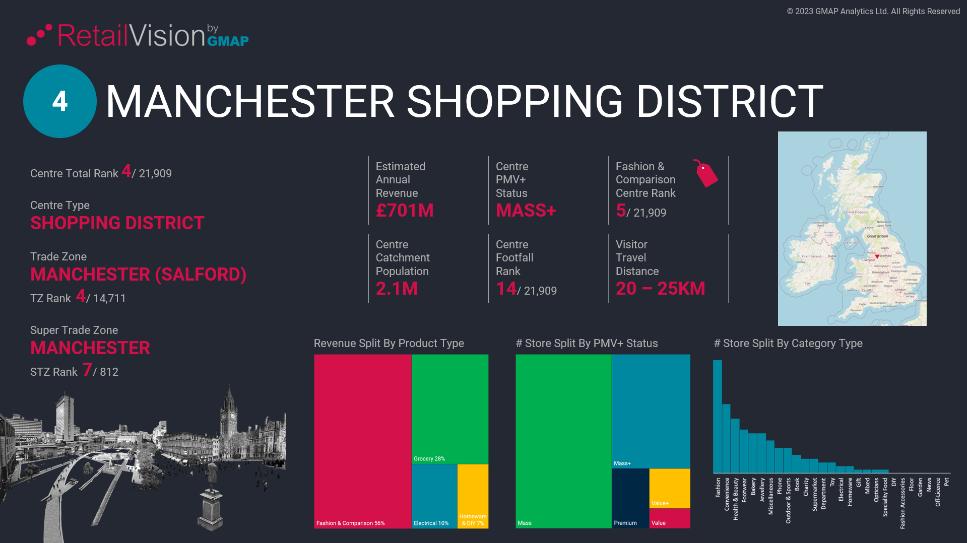 What are the UK’s Top 10 Retail Centres?