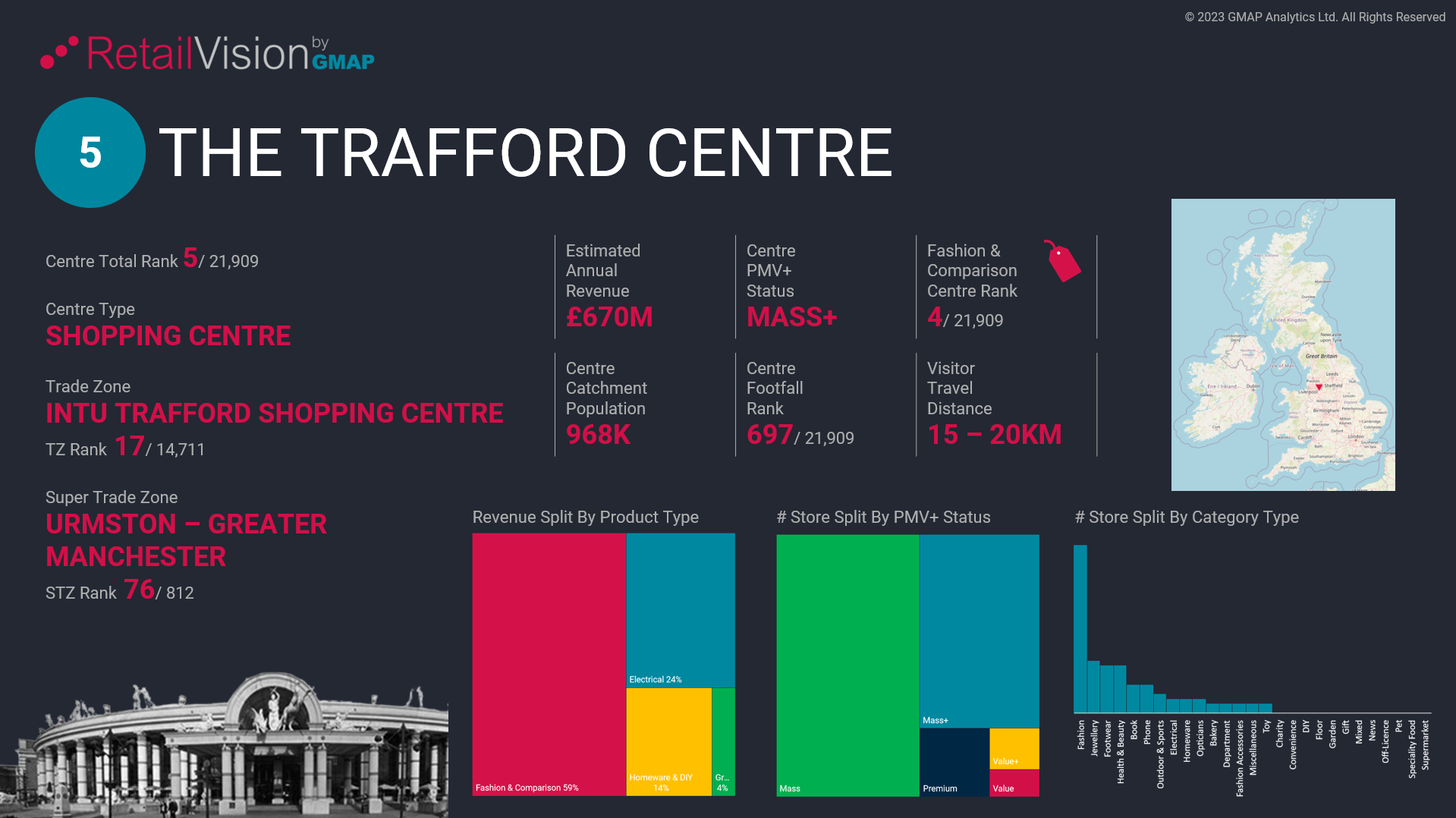 What are the UK’s Top 10 Retail Centres?