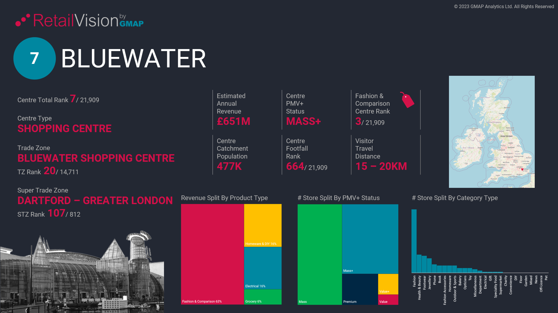 What are the UK’s Top 10 Retail Centres?