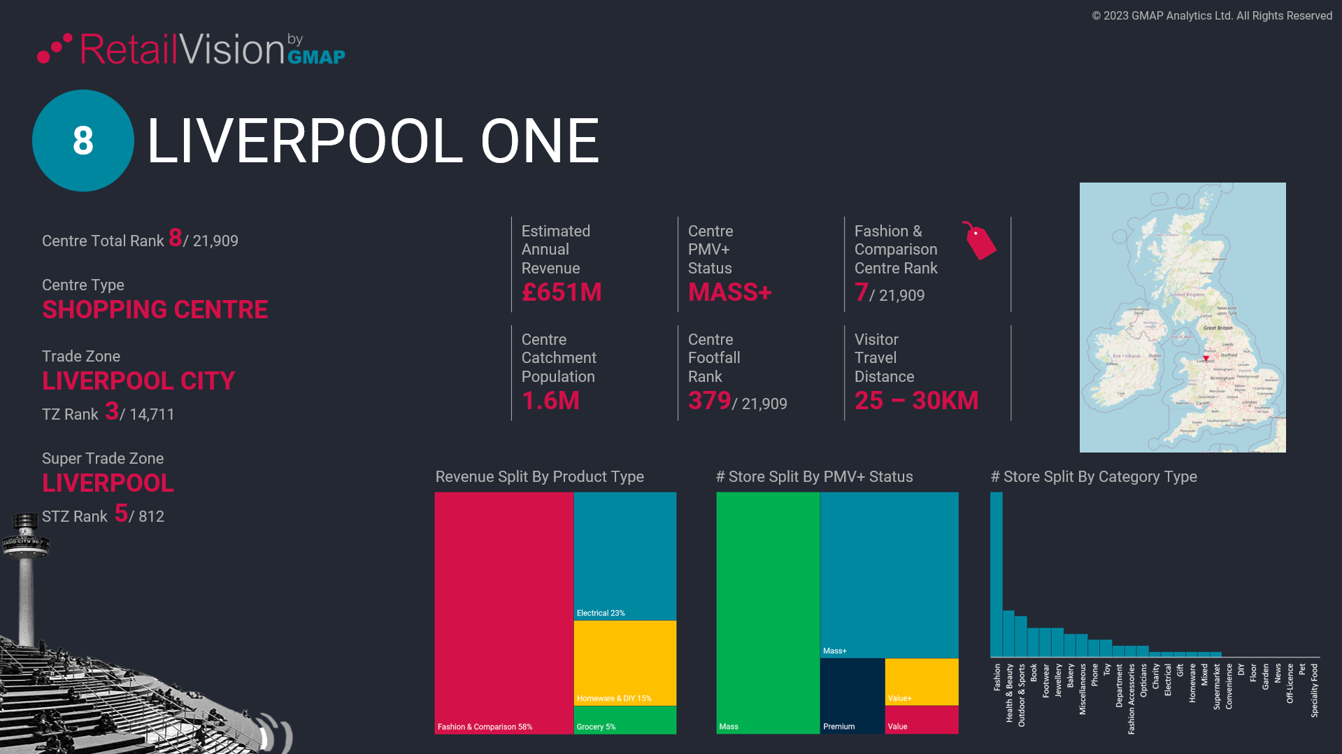 What are the UK’s Top 10 Retail Centres?